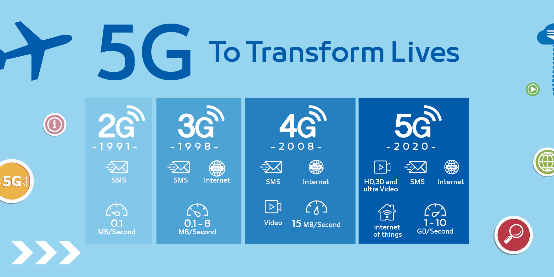 5g 